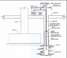 ONLINE CIVIL ENGINEERING: Grouting